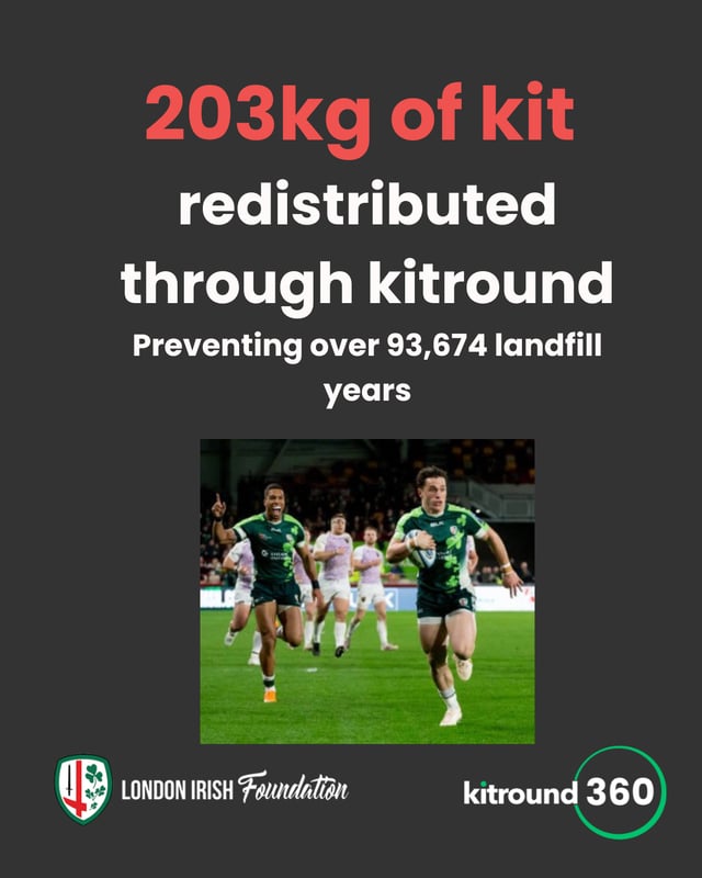 London Irish Foundation Scores Early Sustainability Win as Guinness Men ...